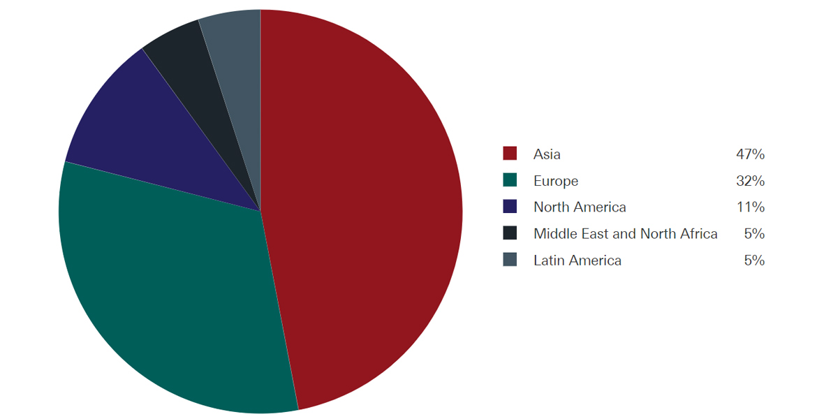 Our investment case - About HSBC | HSBC Hong Kong