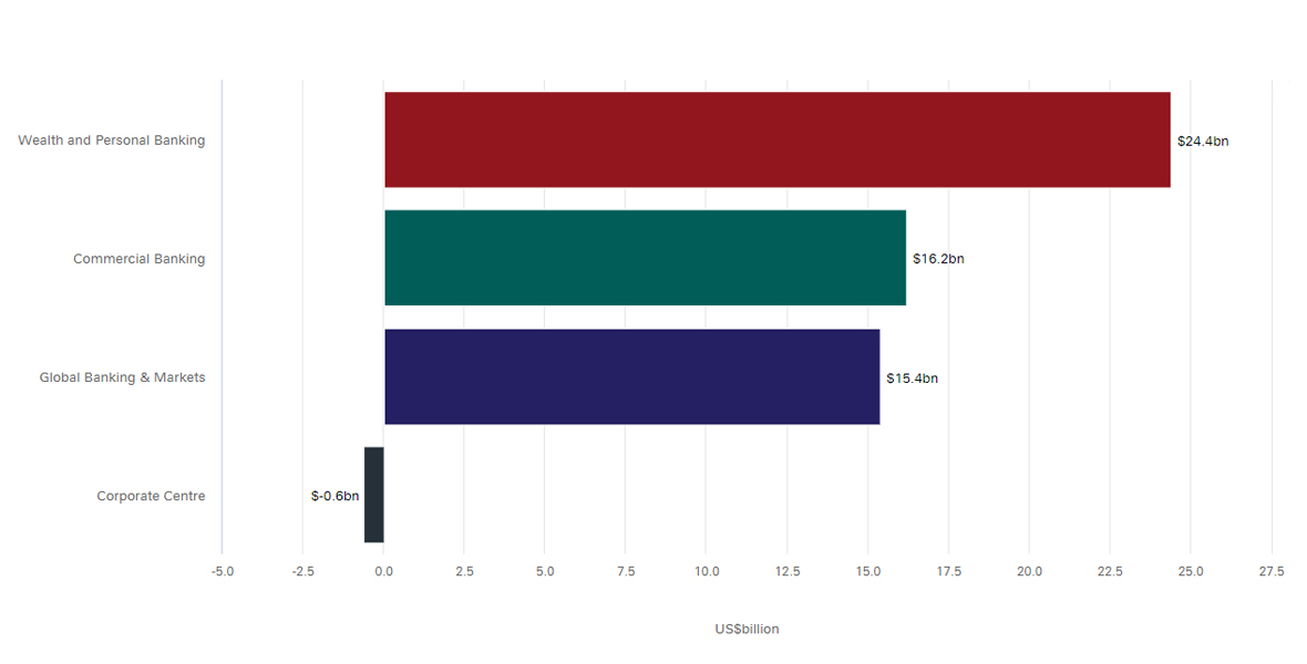 Our investment case - About HSBC | HSBC Hong Kong